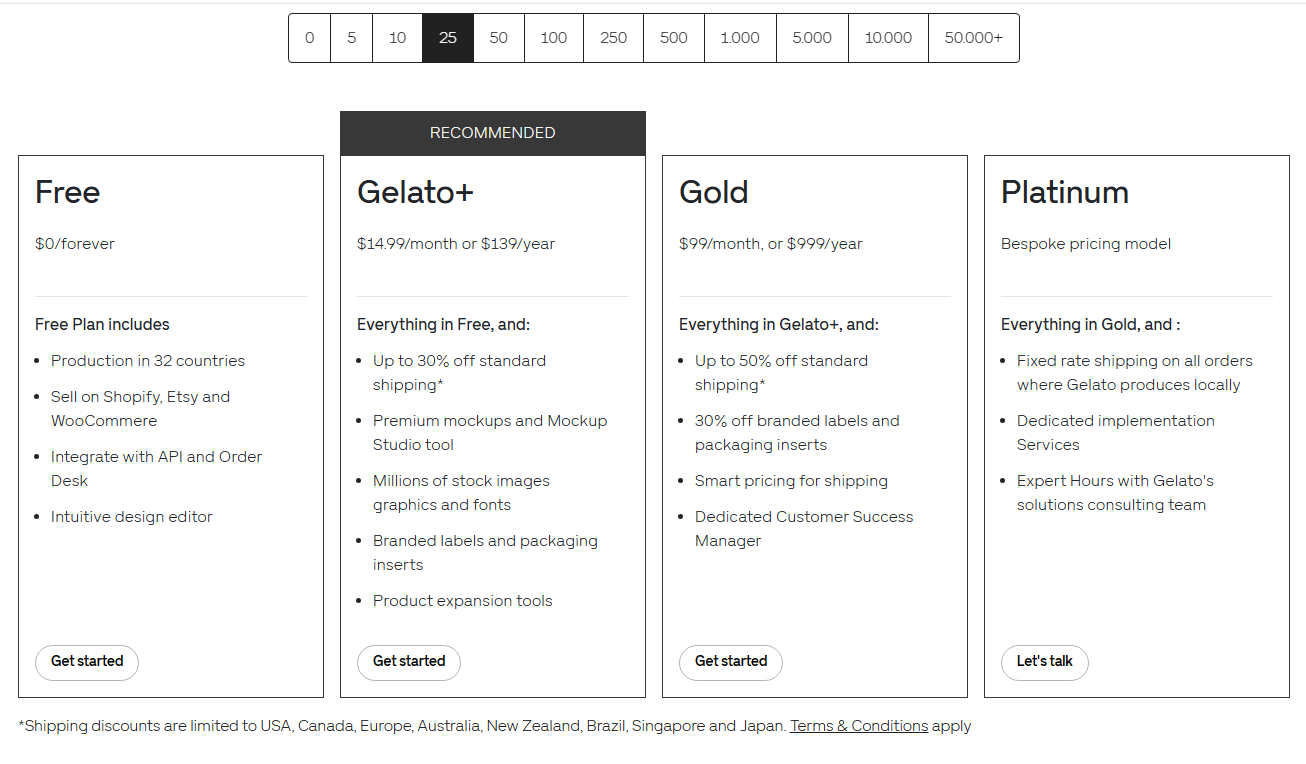2023年主流POD供应链公司服务对比（一） - S2BDIY博客